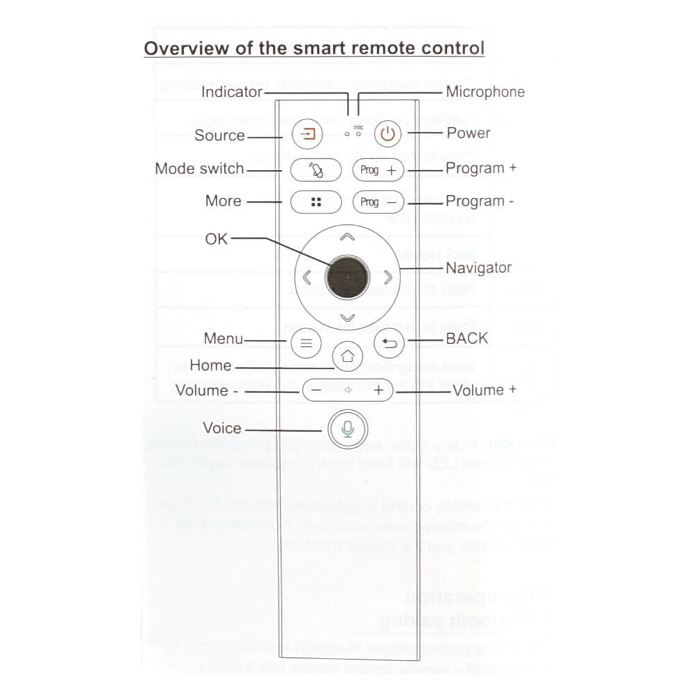PalsonIc Android Voice Original Remote Control Genuine – Remote Control ...
