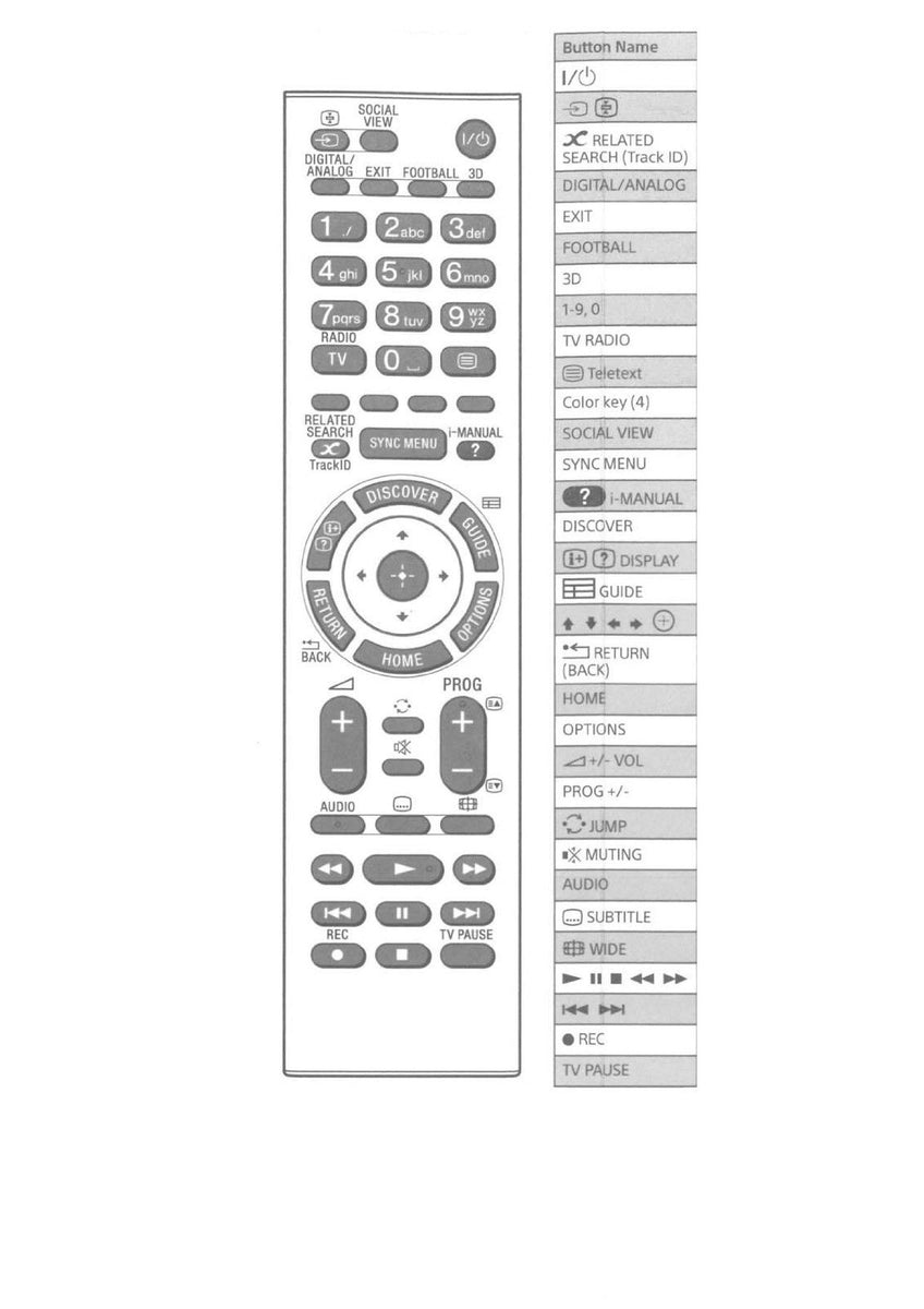 Original Sony Remote Control SUBSTITUTE RM-ED009 - KDL40V3100 KDL46D31 ...